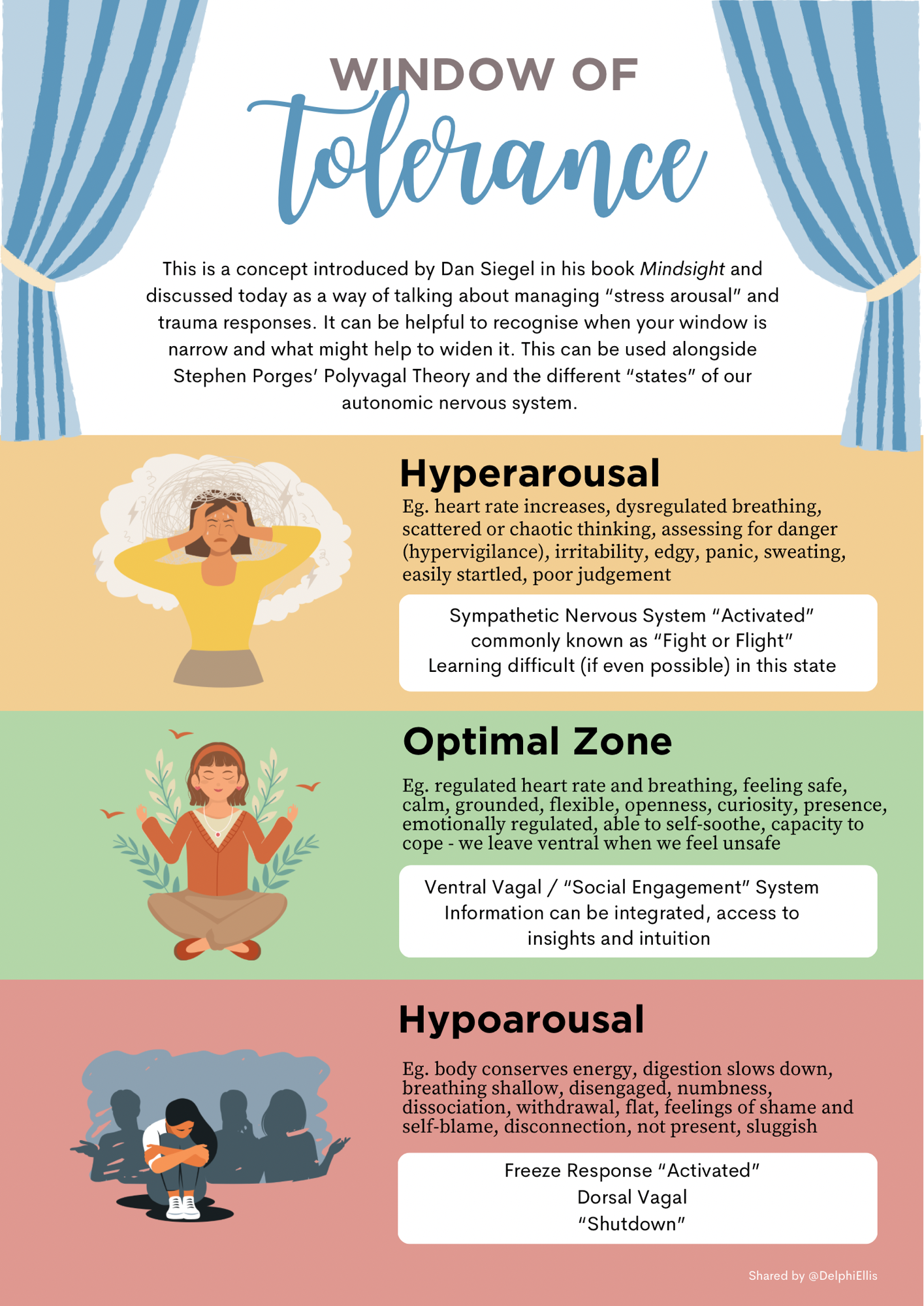 What is The Window of Tolerance (and How Can We Widen It)? – Helping ...