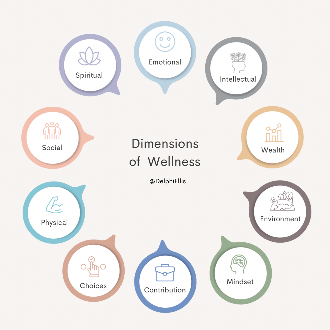 Circle of Wellness: How to Use the Wheel of Life for Meaningful Living ...