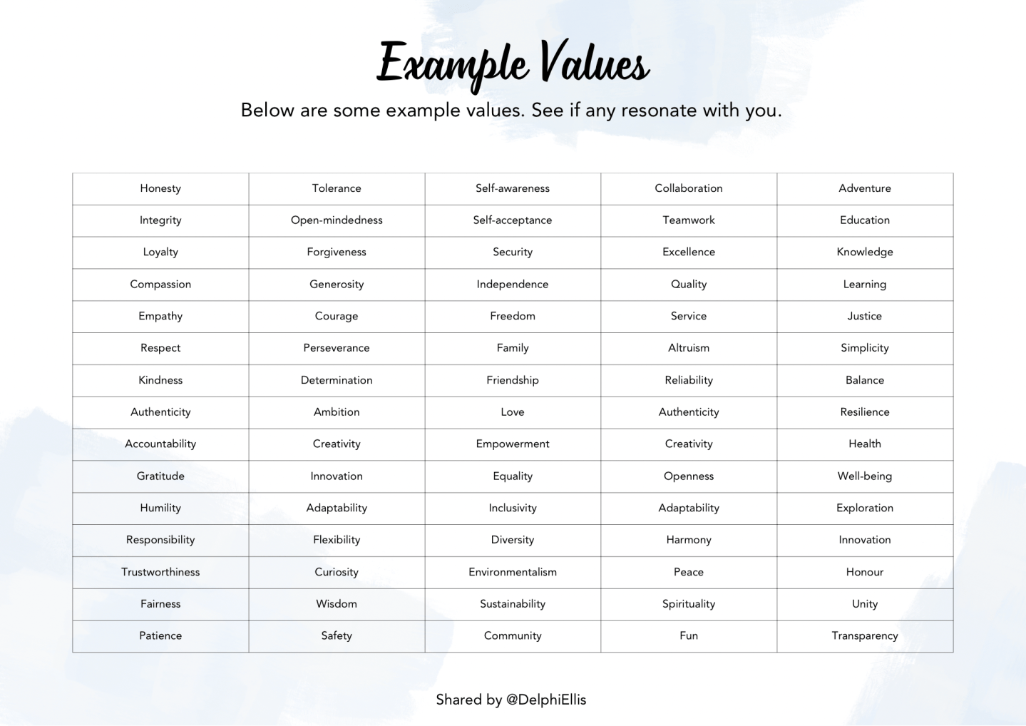 What are values and why are they important for our health? – Helping ...