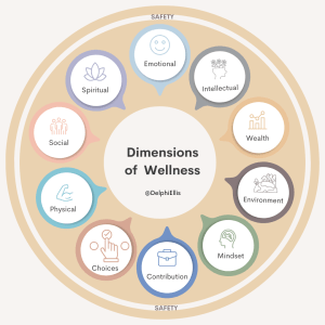 The Circle of Wellness: How to Use the Wheel of Life for Meaningful ...