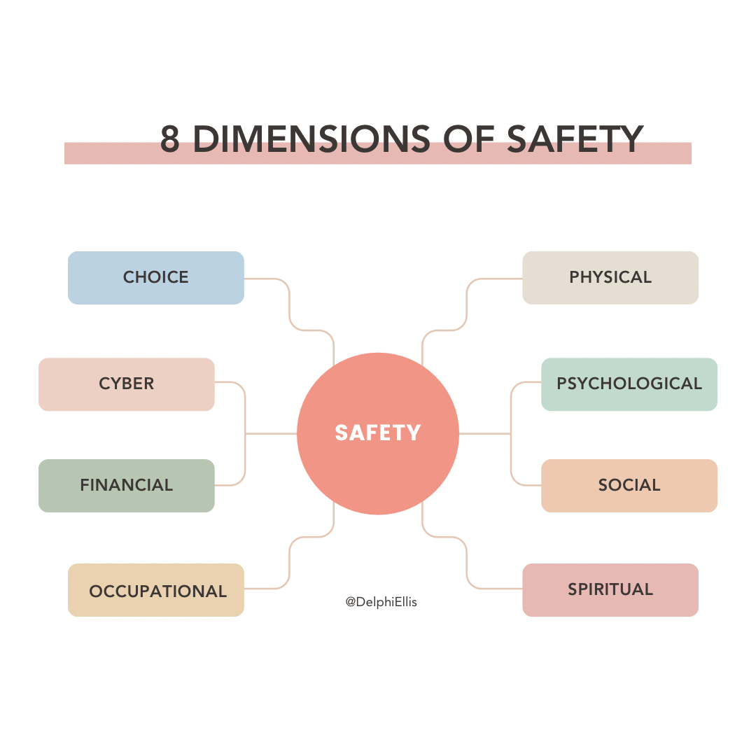 Exploring Dimensions of Safety as a Well-being Tool – Helping You ...